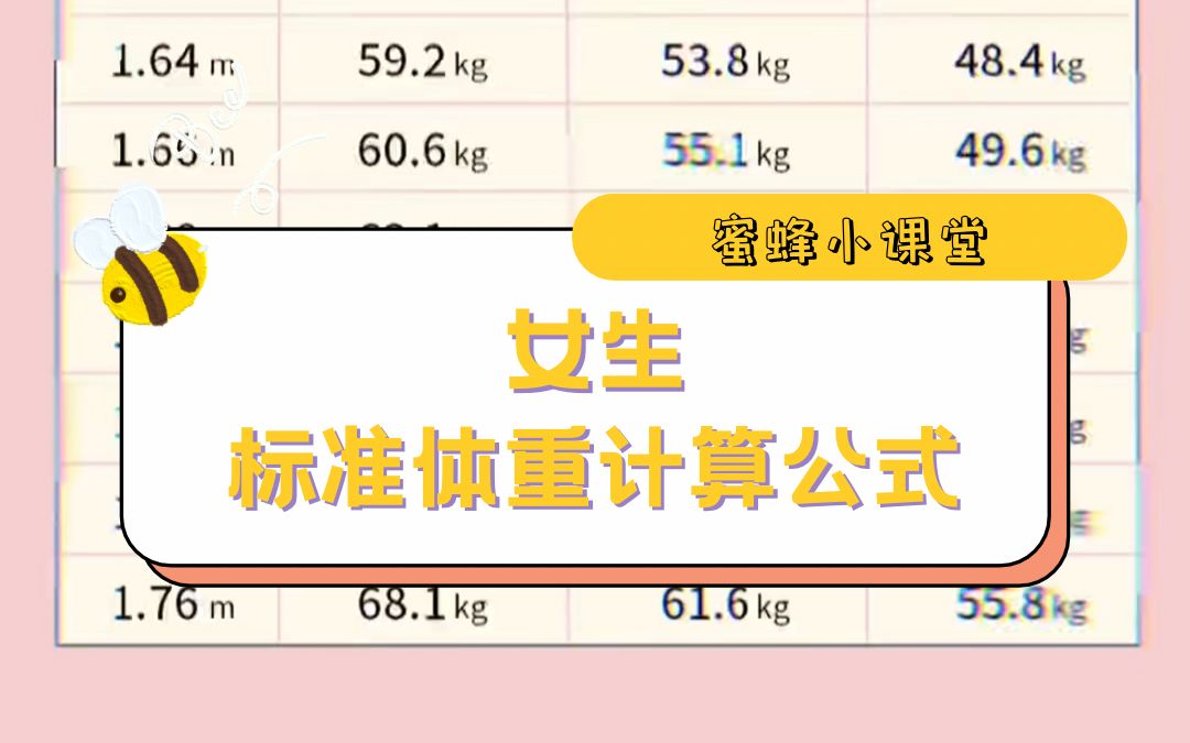 【蜜蜂健康】女生标准体重计算公式,快来算算你是什么身材~