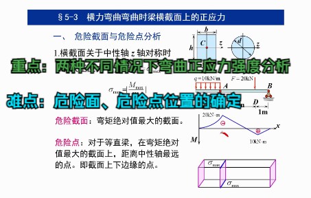 材料力学 第五章 弯曲应力 弯曲正应力强度条件