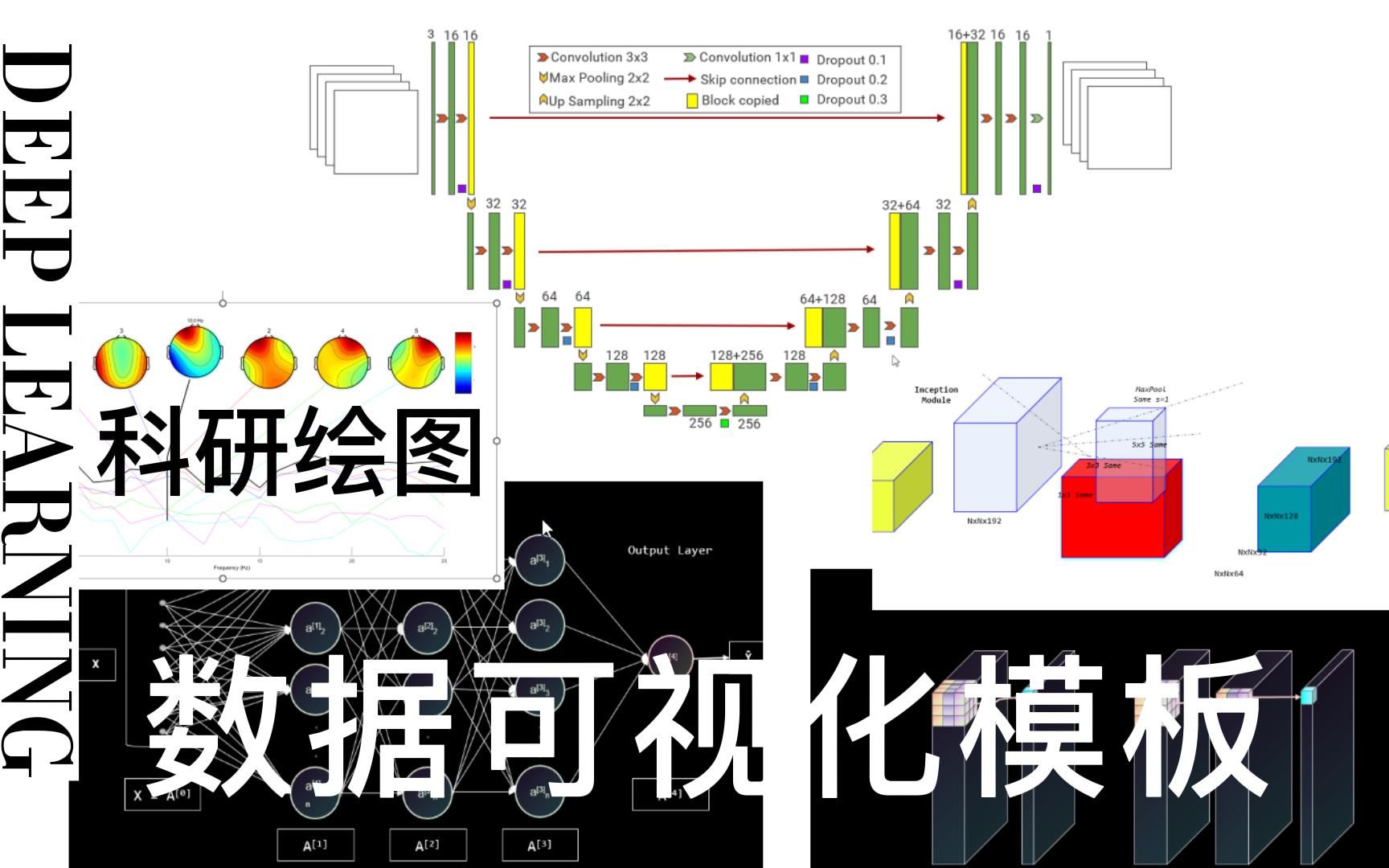 科研流程图,数据可视化模板——深度学习