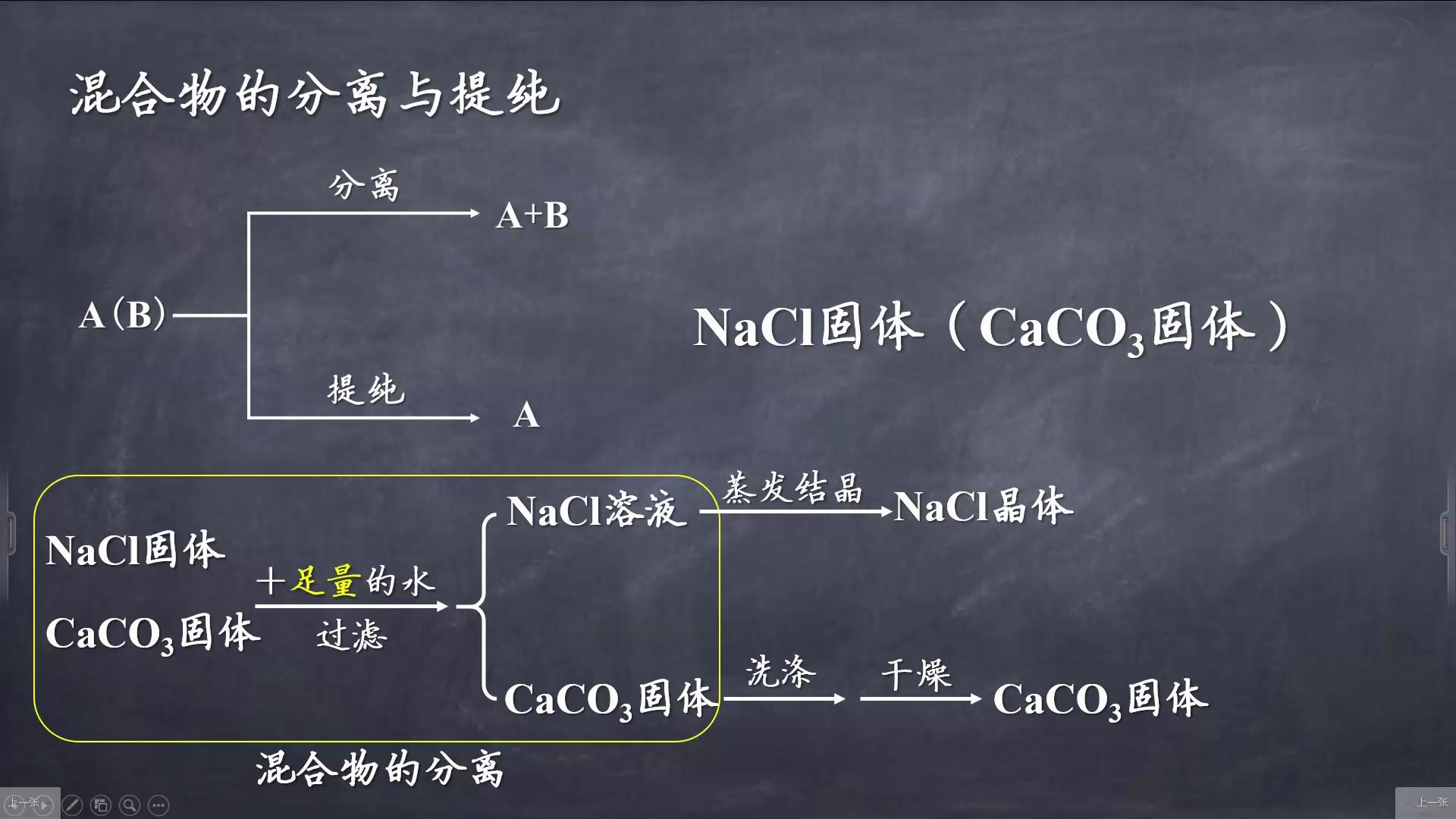 混合物的分离与提纯