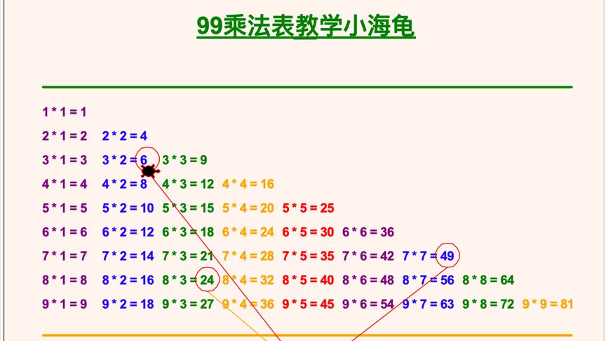 家里有宝宝的朋友注意啦,Python 99乘法表教学小海龟来袭!