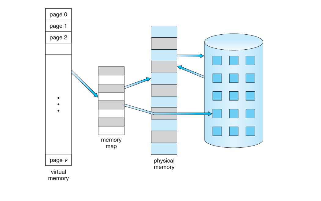 【计算机操作系统课】内存管理原理(英语) Memory Management in ...