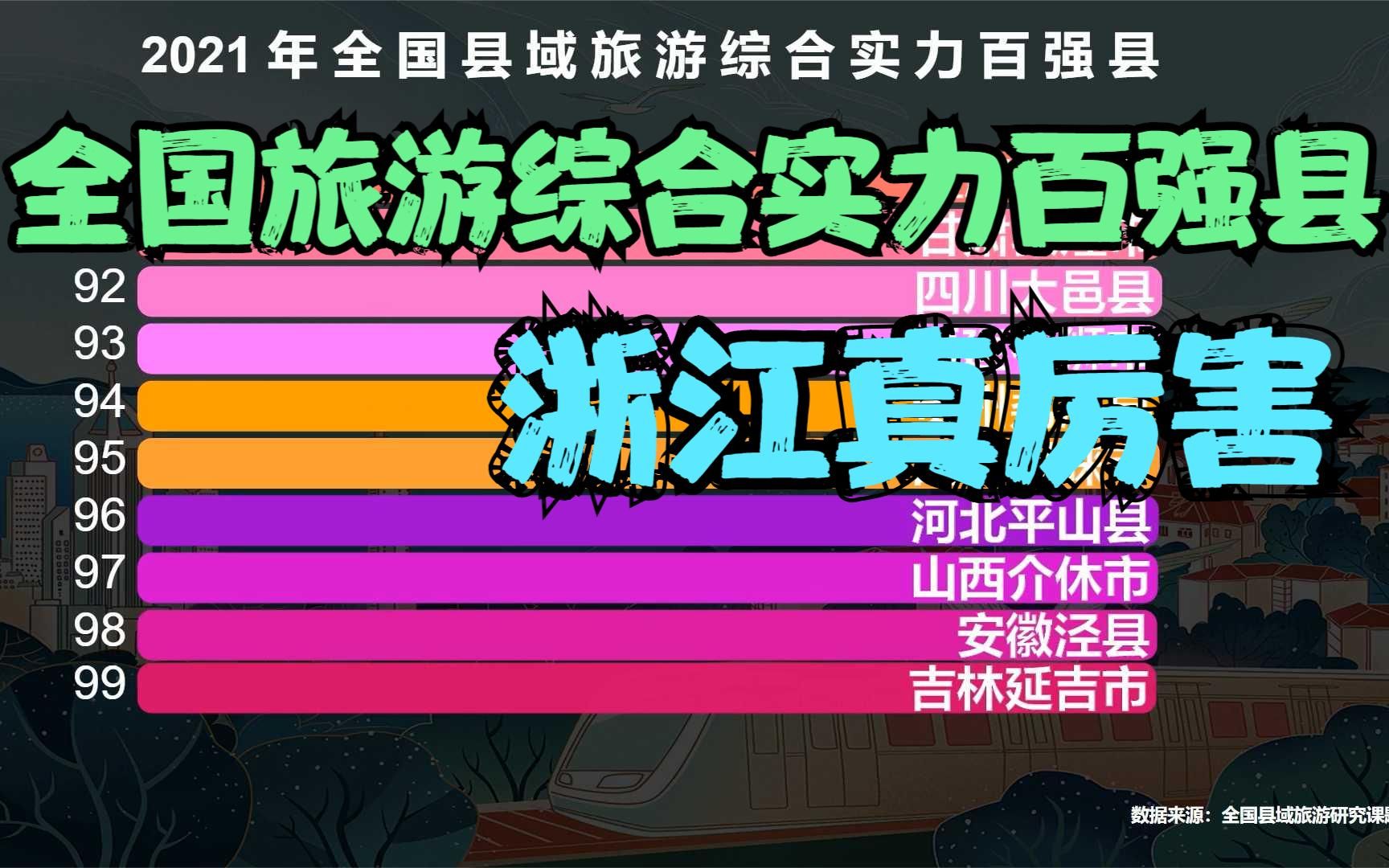 2021中国旅游百强县出炉!前十名里,浙江竟占了7个,快来看看有你的...