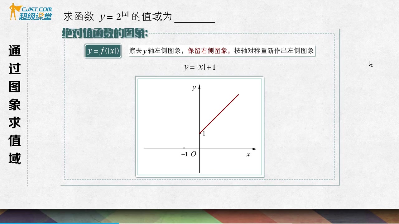 13108变化快速的曲线—指数函数及性质下