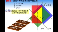 画二元一次不等式(组)表示平面区域的步骤