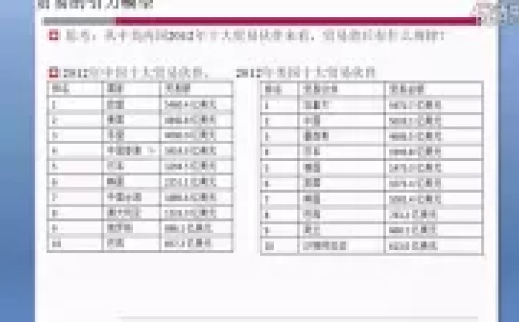 《国际贸易学》第0讲--贸易的巨大作用、引力模型