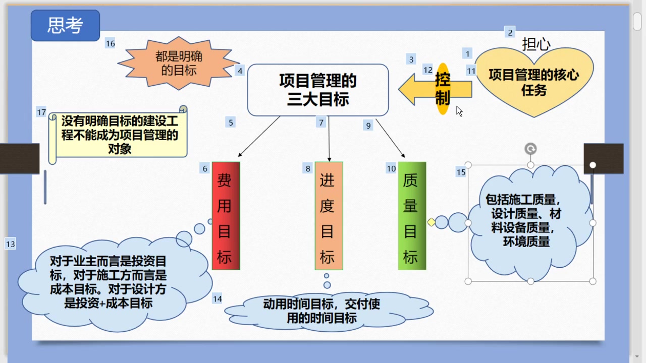 施工方的项目管理(二)