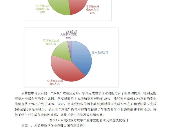 数学与应用数学论文如何完成