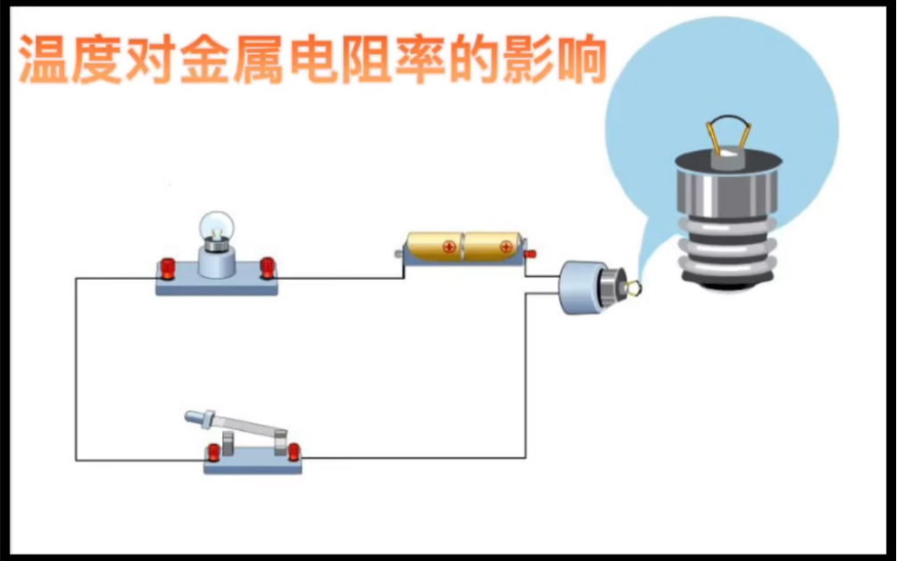 温度对金属电阻率的影响(课本实验)