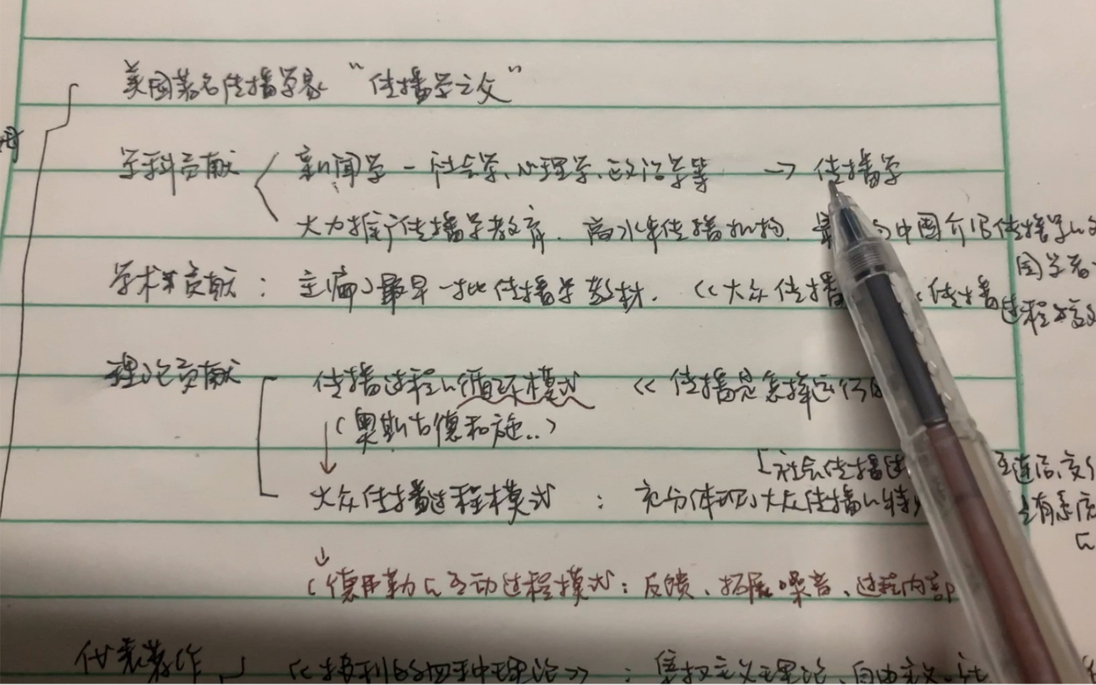传播学四大奠基人(拉斯韦尔、卢因)+传播学之父施拉姆|框架+联想记忆 ...