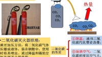 初三化学上册26讲,二氧化碳的用途讲解
