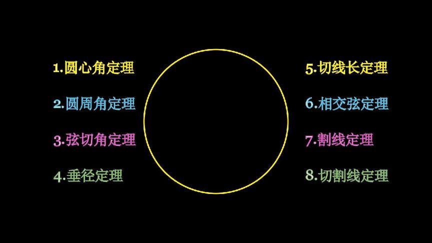 初中圆的八大定理汇总#初中数学 #初中几何 #中考数学