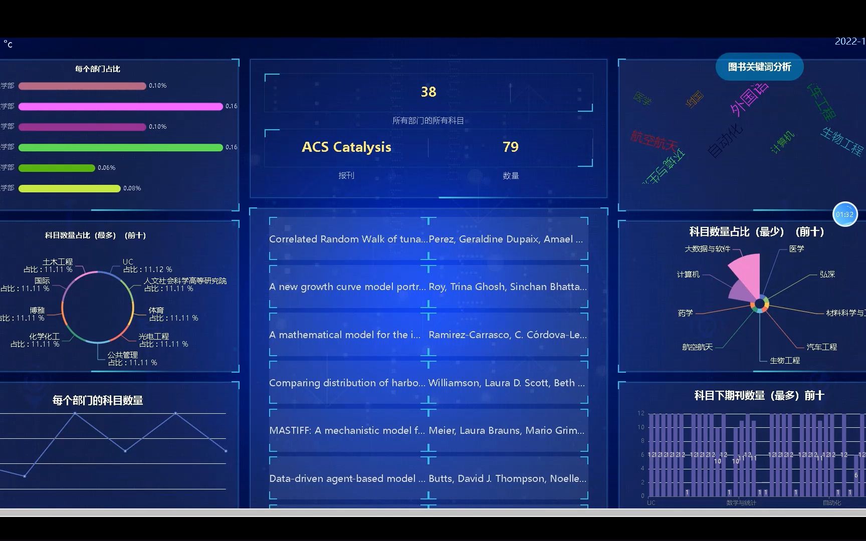 基于大数据spark+hadoop的图书可视化分析系统