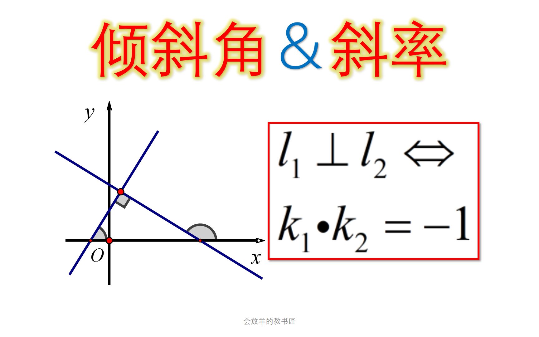 [高中数学]直线倾斜角、斜率,为什么直线垂直k1·k2=-1?