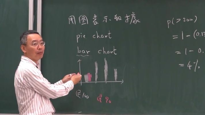 大学微积分——可能是最好的教学(一)