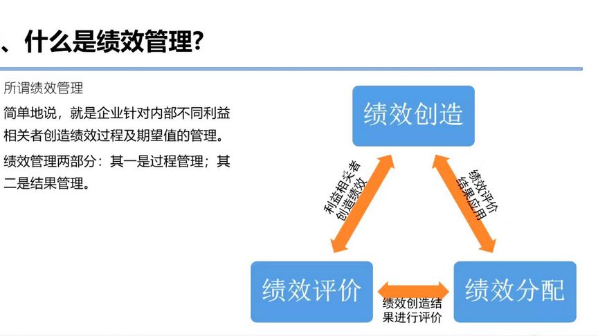 绩效管理原来是这样定义的