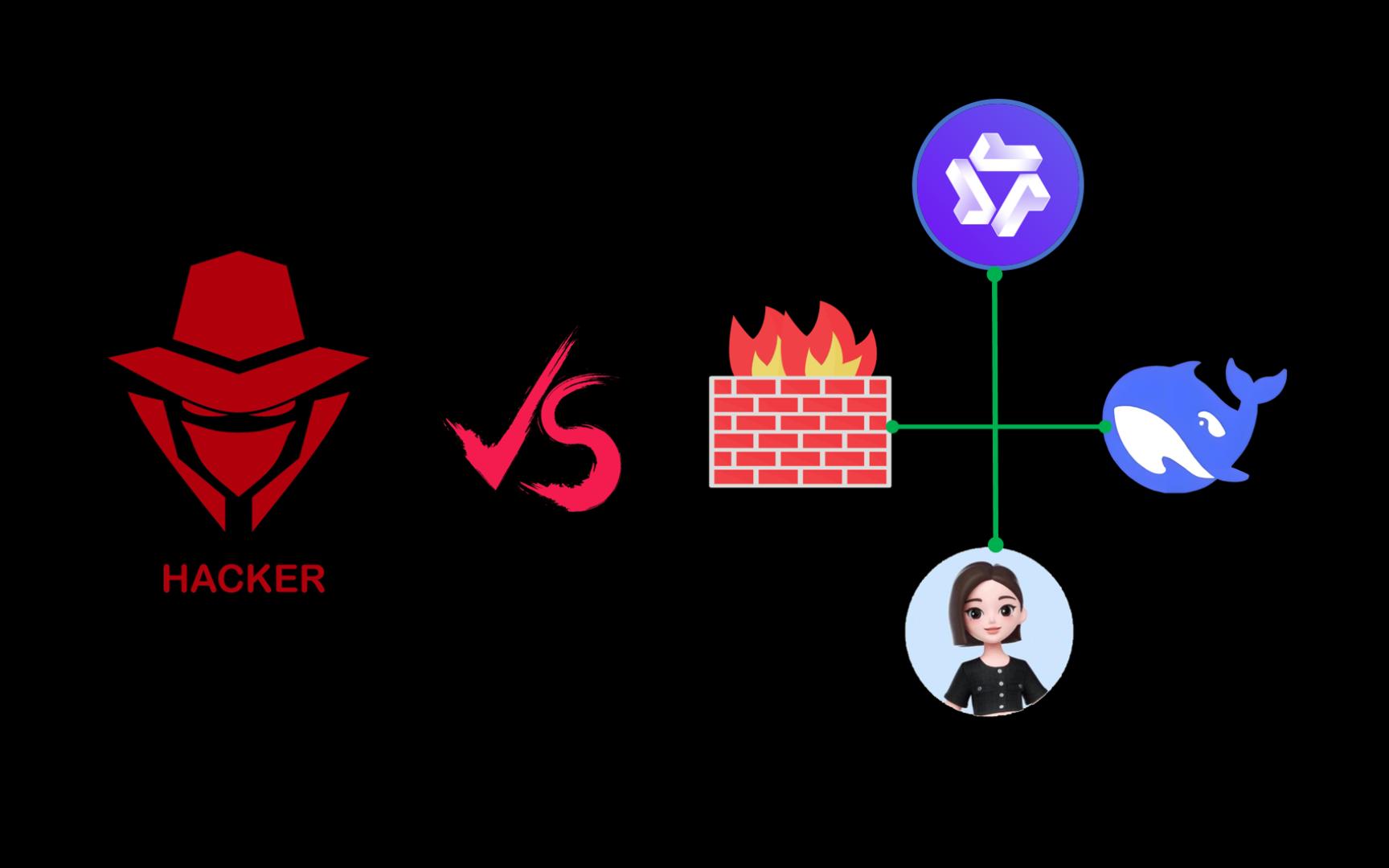 硬核实验!用AI编写的web防火墙抵御黑客,到底谁更抗造?