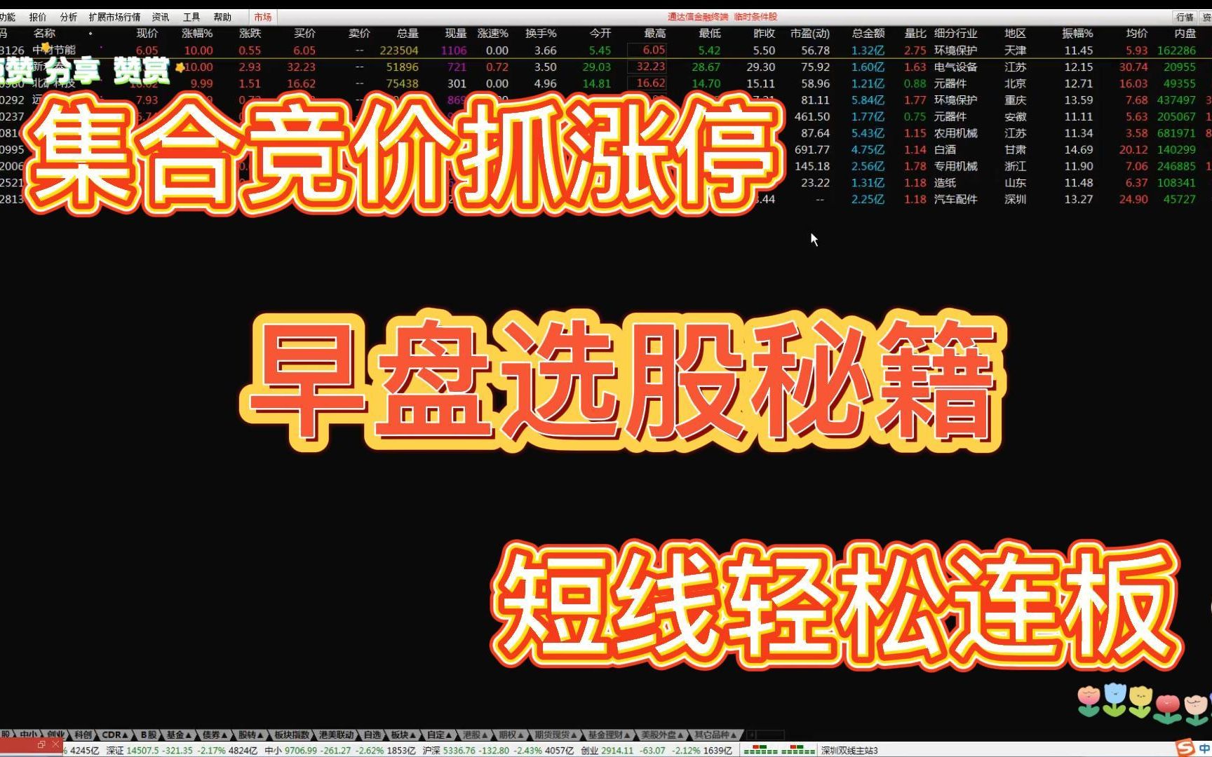 集合竞价抓涨停【早盘选股秘籍】指标公式,短线轻松连板!