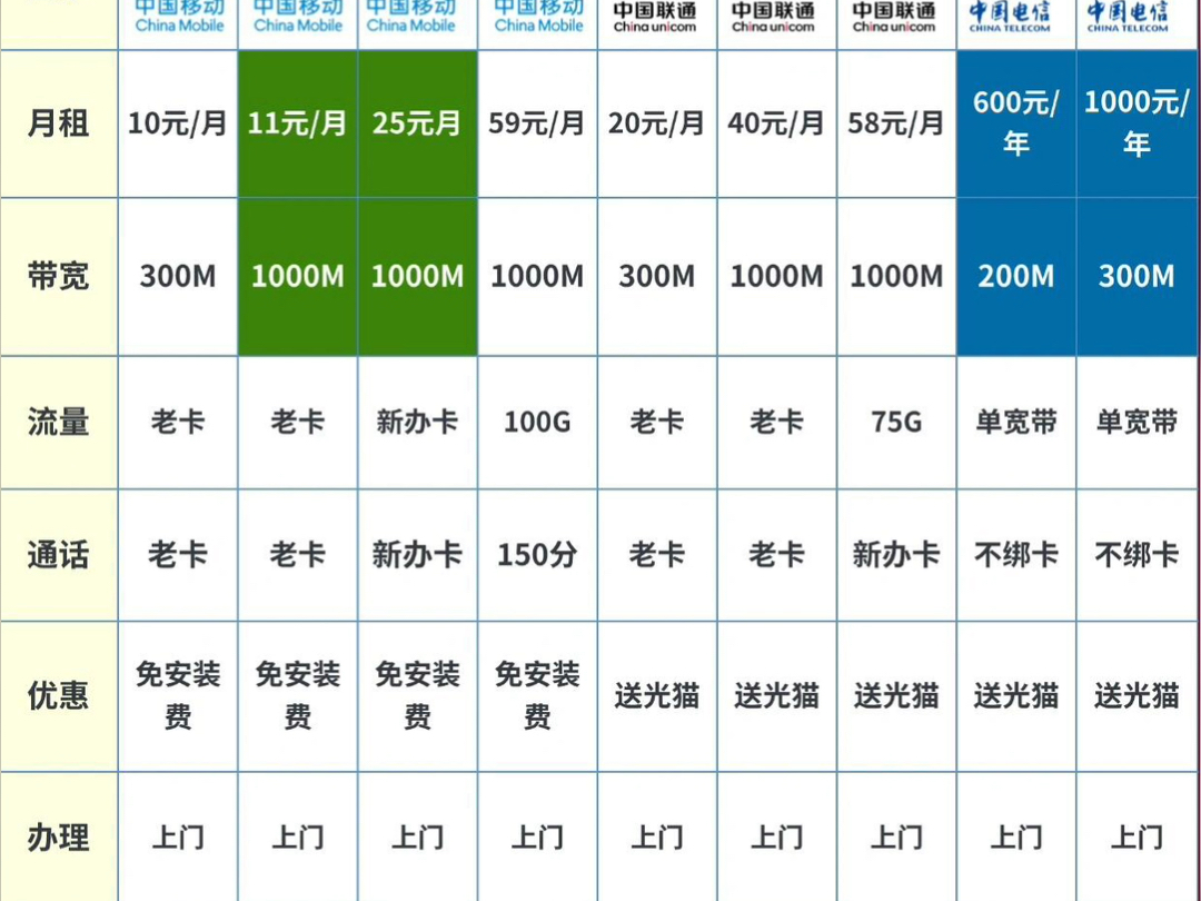 苏州宽带办理指南!优惠套餐详情总结!苏州的朋友们,你们还在为选择哪...