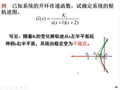 24.根轨迹的绘制(3)