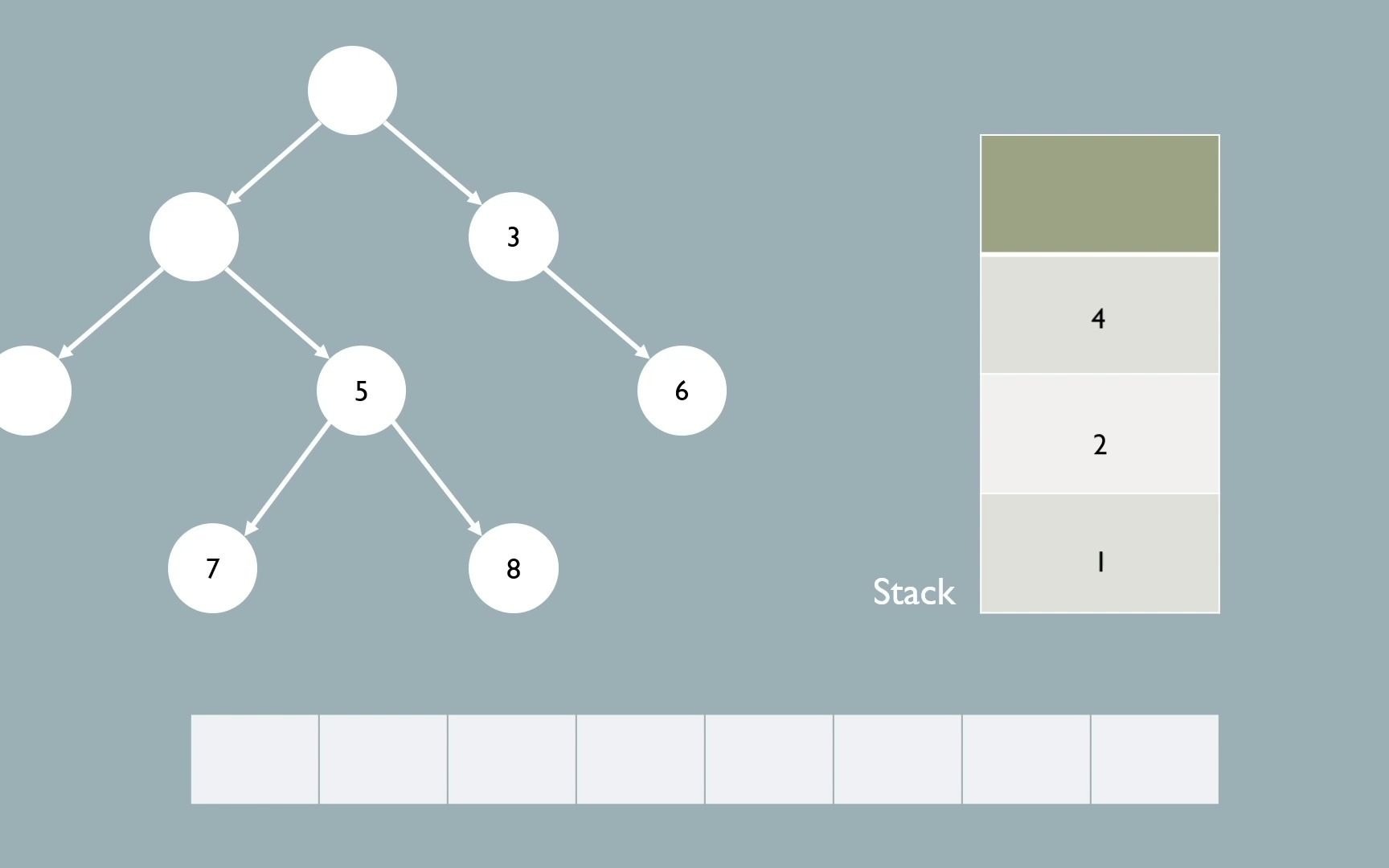 二叉树的中序遍历(非递归实现)