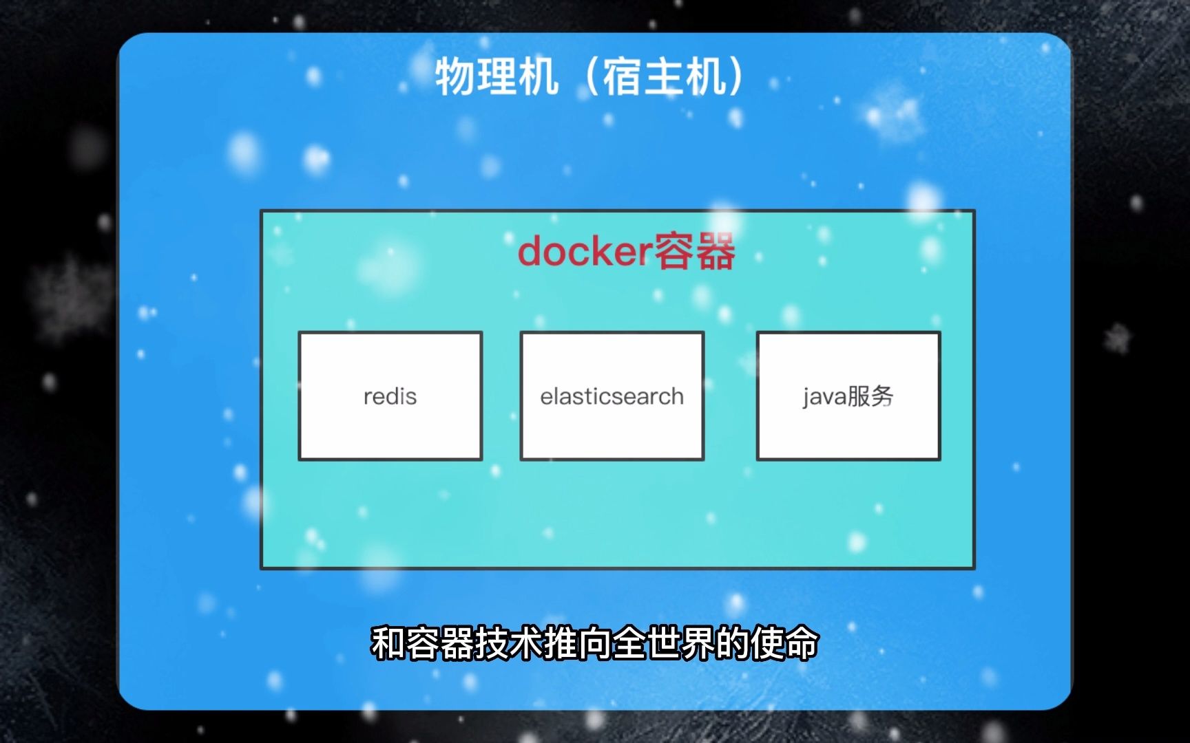 【通俗易懂】带你了解docker容器技术原理,小白入门必备