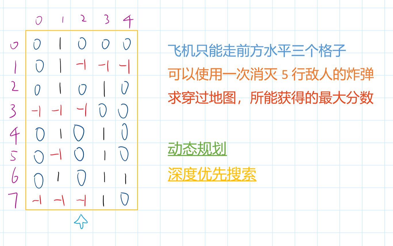 【算法记录】飞机穿越地图可以使用一次性炸弹,使用DP,DFS解决