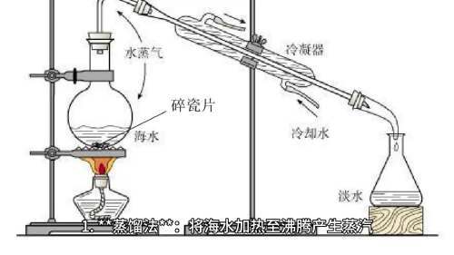 海水怎么过滤成淡水