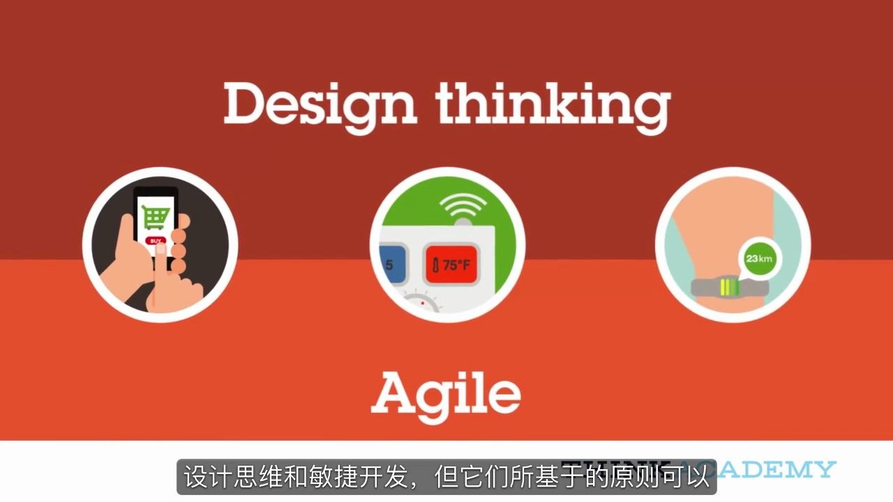 思维方式:什么是设计思维? | What is Design Thinking