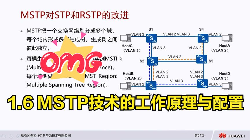 1.6 MSTP技术的工作原理与配置