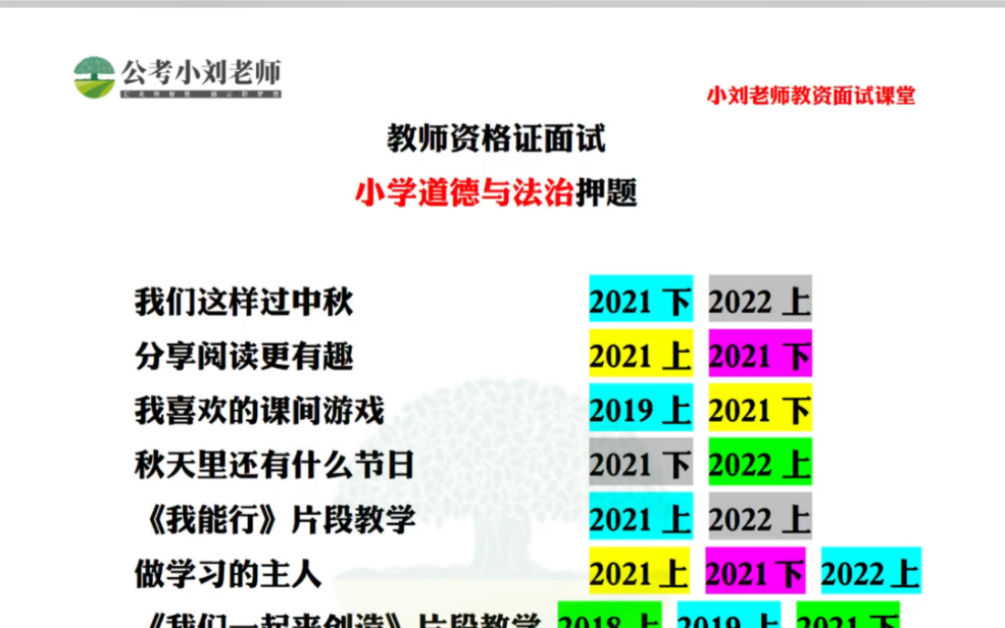 2022年下半年的教师资格考试已经结束,马上到来的面试你准备好了吗?...