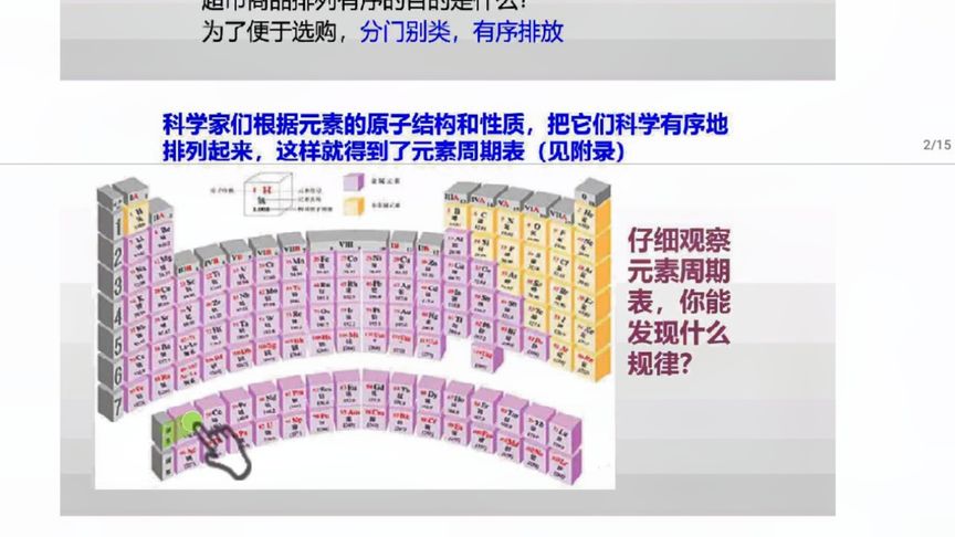 031元素周期表简介
