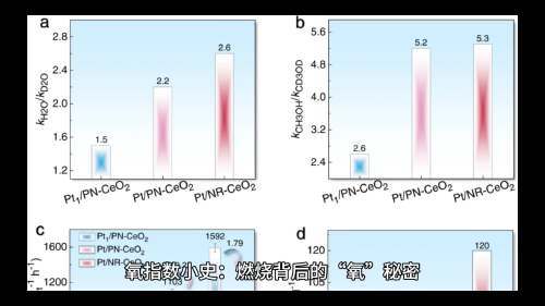 氧指数小史:燃烧背后的“氧”秘密
