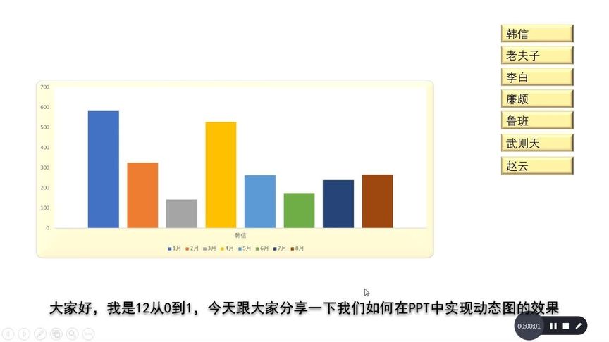 在ppt中制作动态图表很难吗?看这里,仅需5分钟教你学会制作方法