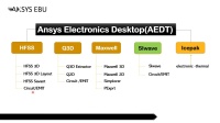 Ansys 2020 R1 CISPR25辐射发射仿真