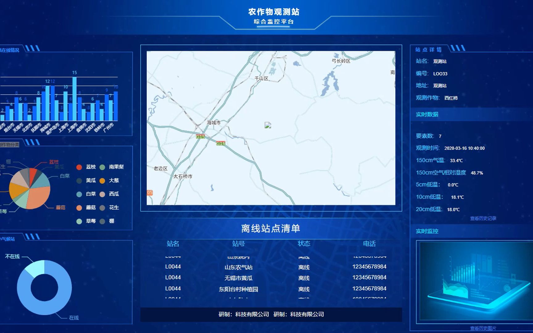 大数据毕业设计选题推荐-农作物观测站综合监控平台-Hadoop-Spark-...