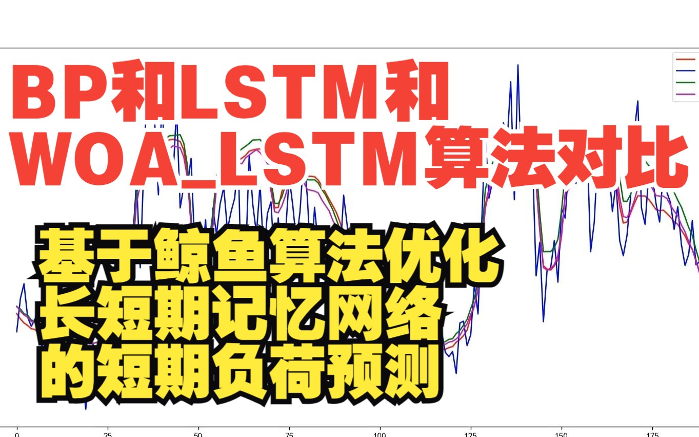 【论文代码复现47】BP和LSTM和WOA_LSTM 算法对比||WOA+LSTM...