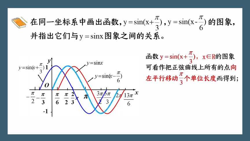 高中数学函数微课#学习方法 #每天学习一点点 #会动的数学 #高考