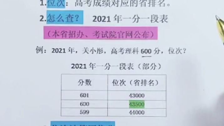 高考志愿填报位次法
