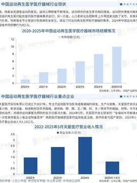 2025年中国运动再生医学医疗器械行业:竞争格局及战略咨询 #市场...