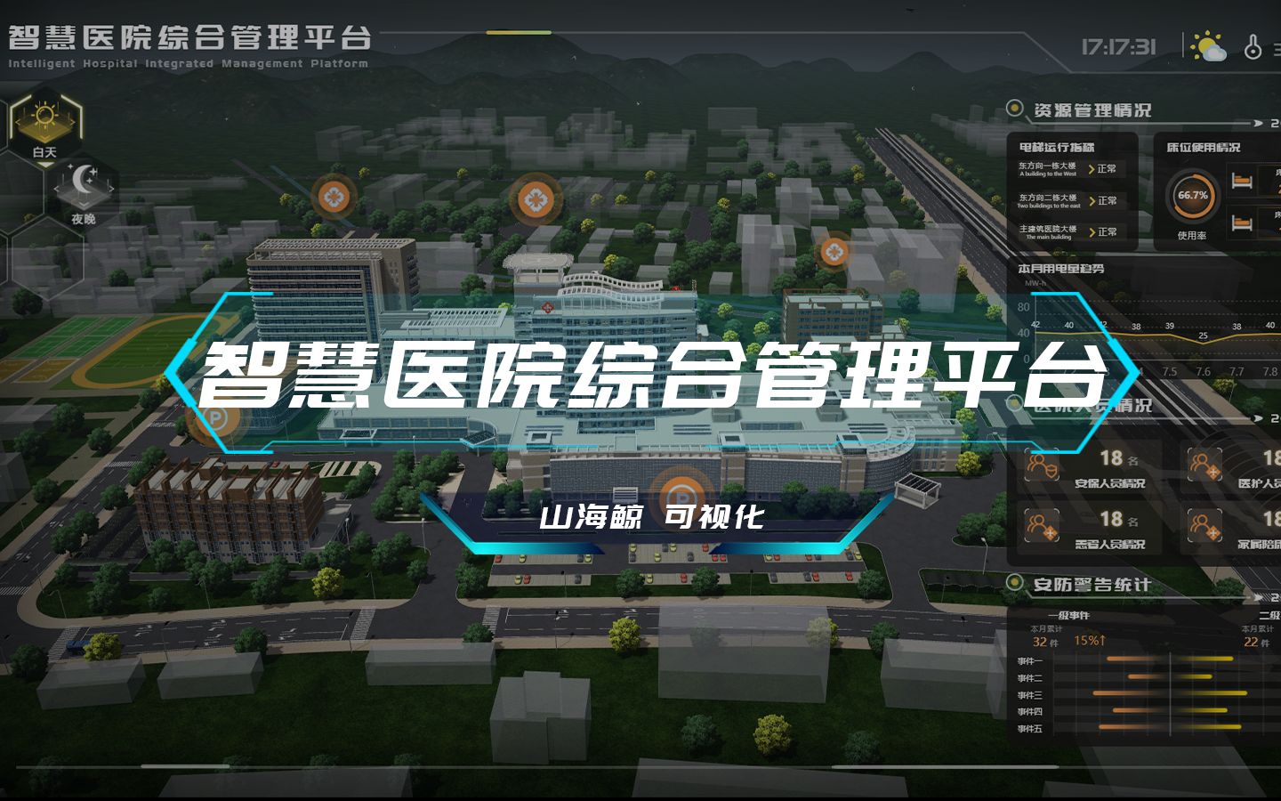 【山海鲸可视化】数字孪生 智慧医院 智慧医疗 3D模型-可视化大屏合集