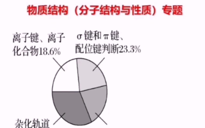 化学 物质结构(分子结构与性质)