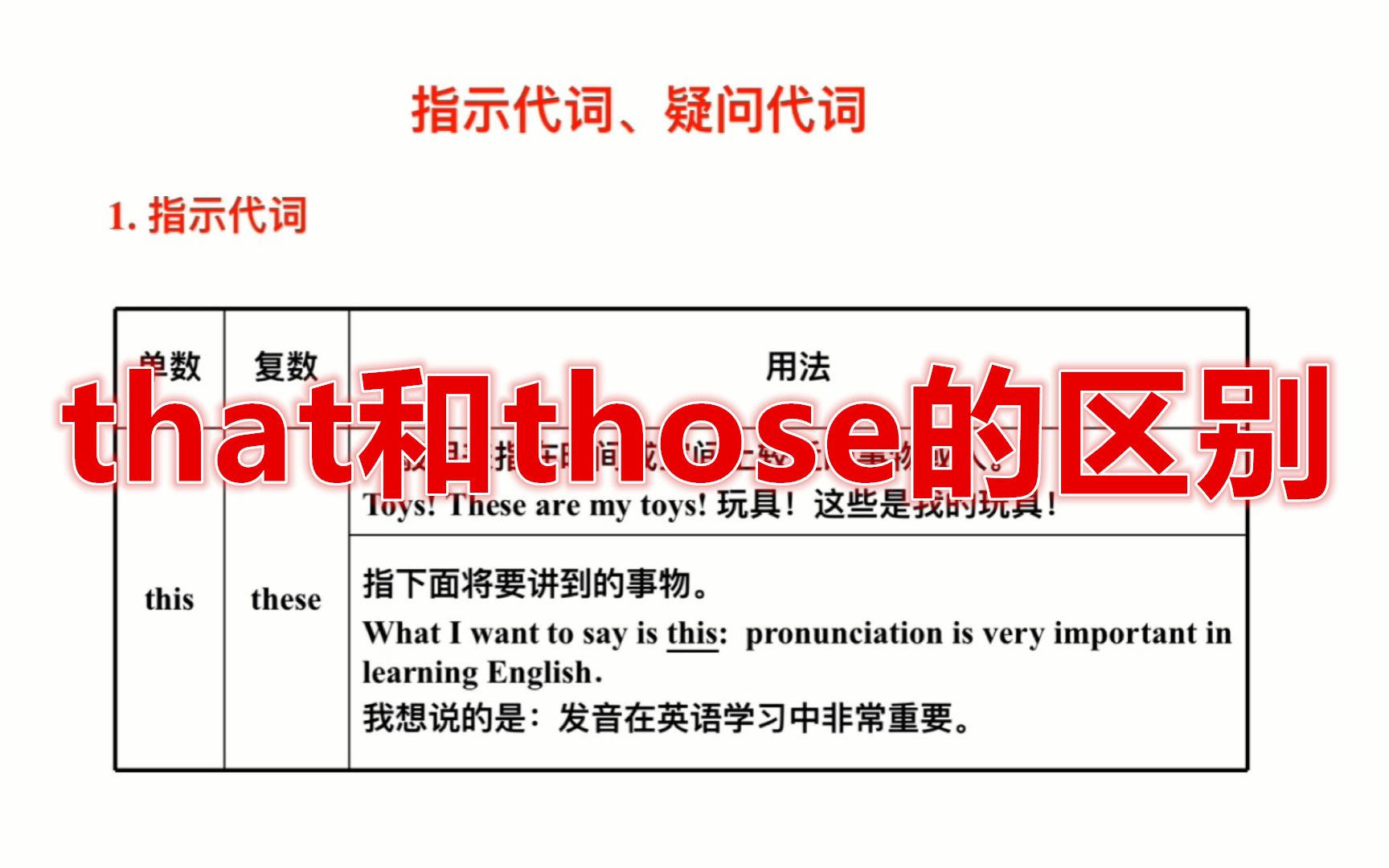 英语语法:指示代词that和those的区别,很多同学都不会!