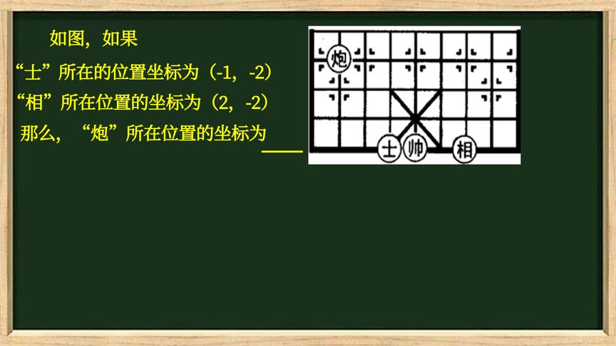 小朋友棋盘也有坐标轴,你会确定坐标的位置吗?