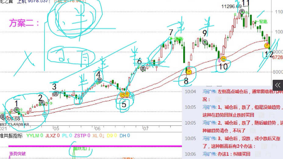20220622,冯矿伟