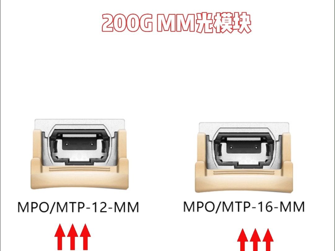 400G光模块与200G光模块连接需要使用?