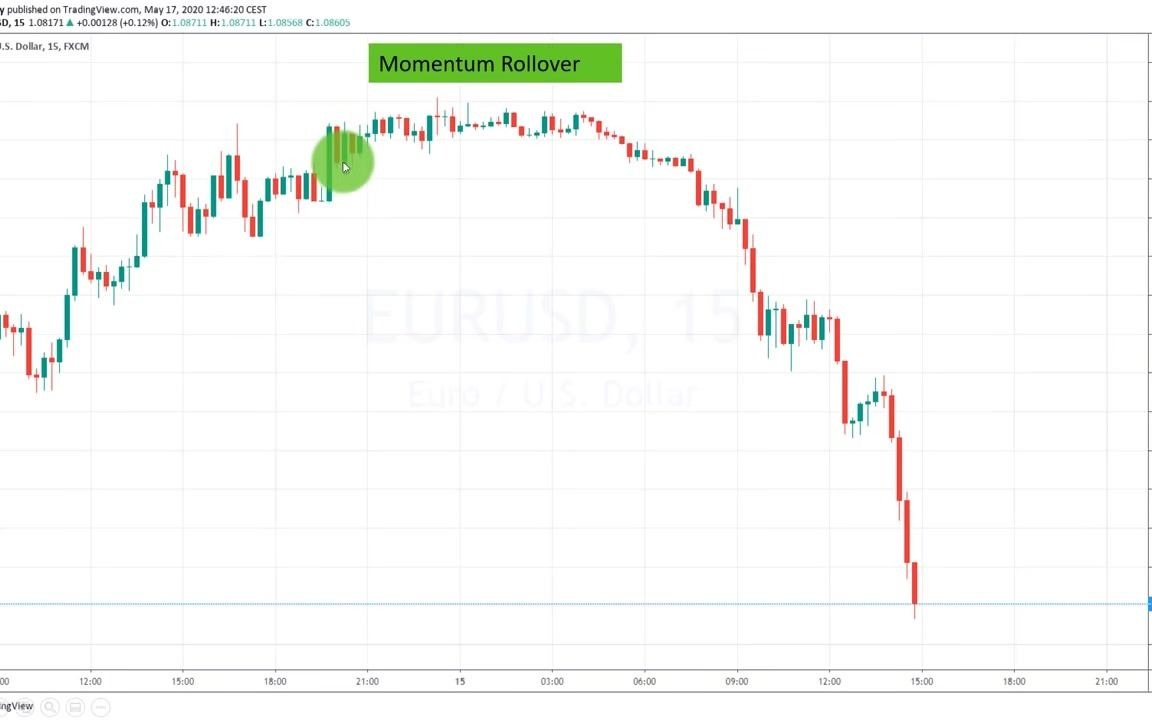 13个最佳价格行为 price action 的秘密 裸K交易 技术分析 有帮助么?