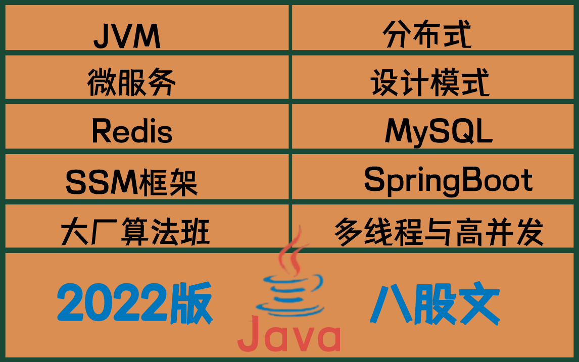 ...并发、微服务、SSM框架、JVM、算法班、设计模式等八股文任你刷!