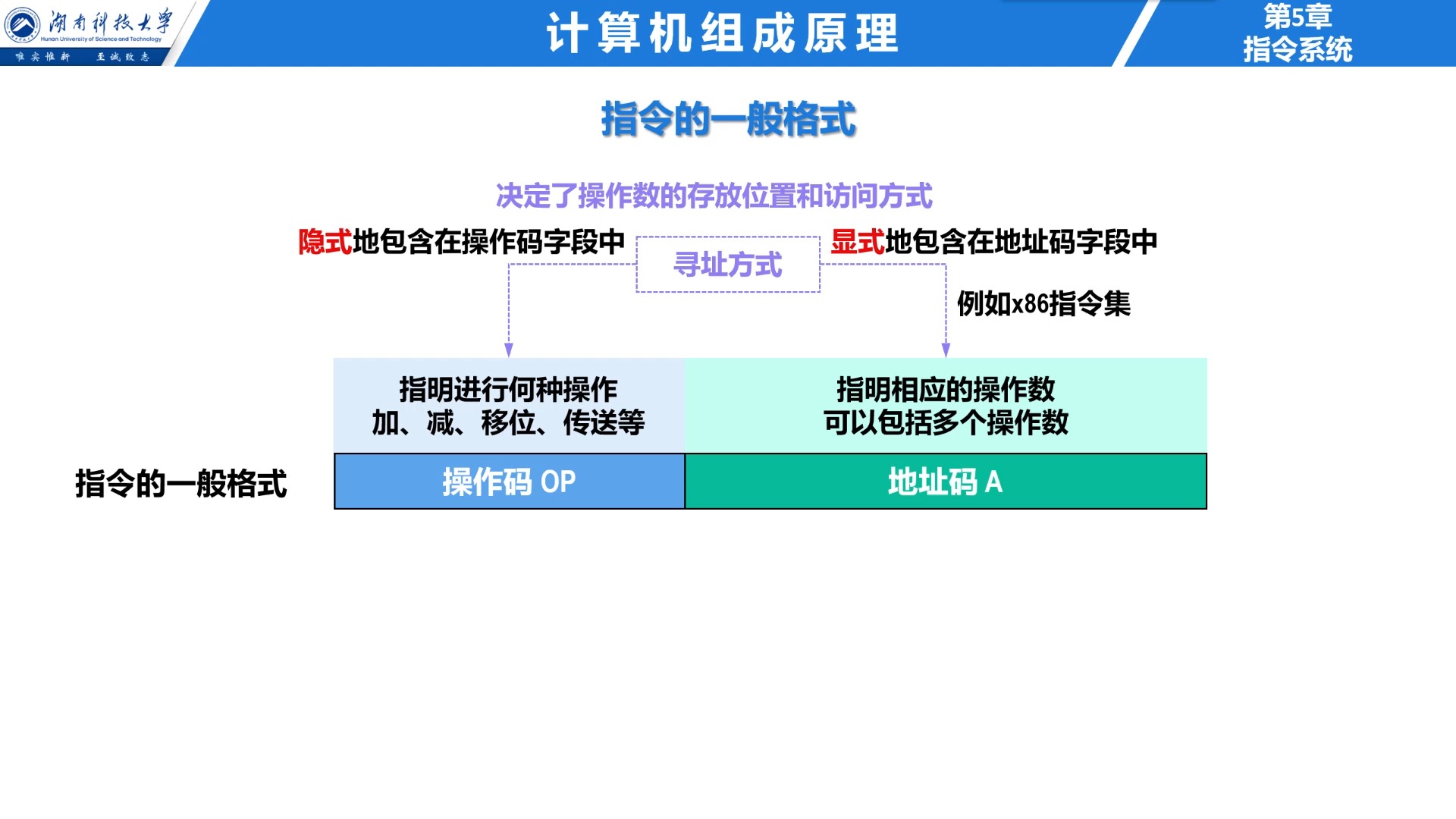 5-2-1 指令格式 —— 指令的一般格式和指令字长(预览版)