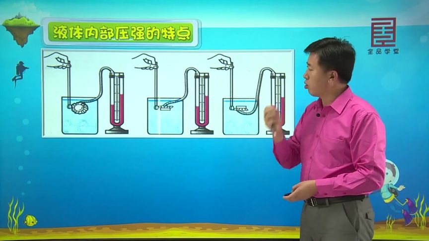 八年级物理 下28.液体压强的计算(上)
